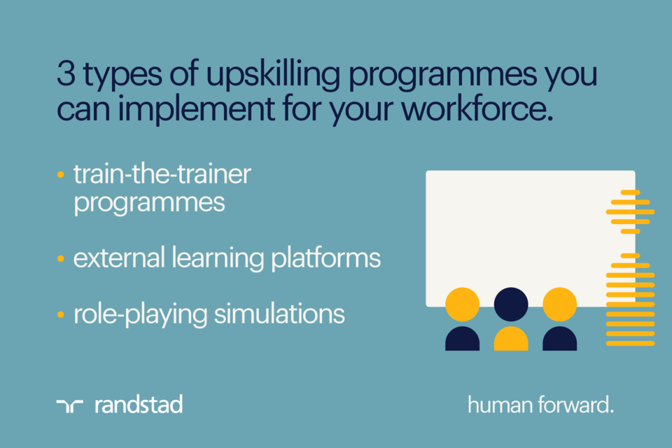 How To Use Technology To Upskill Your Workforce | Randstad Malaysia