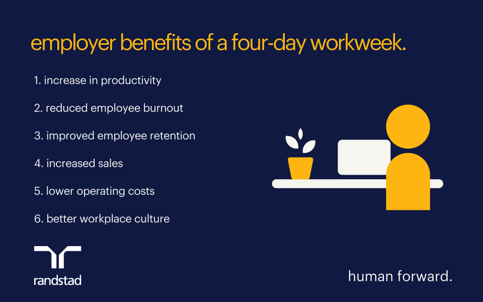 Is a Four-Day Workweek the New Normal for Employees? | Randstad Malaysia