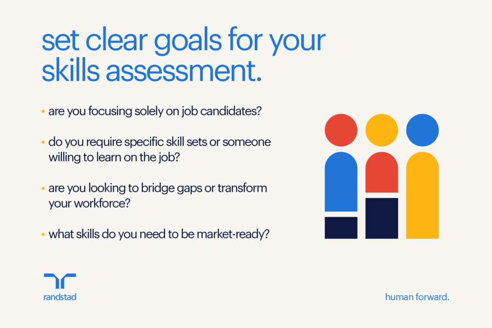 Best Tips on How to Conduct a Skills Assessment Test | Randstad Malaysia