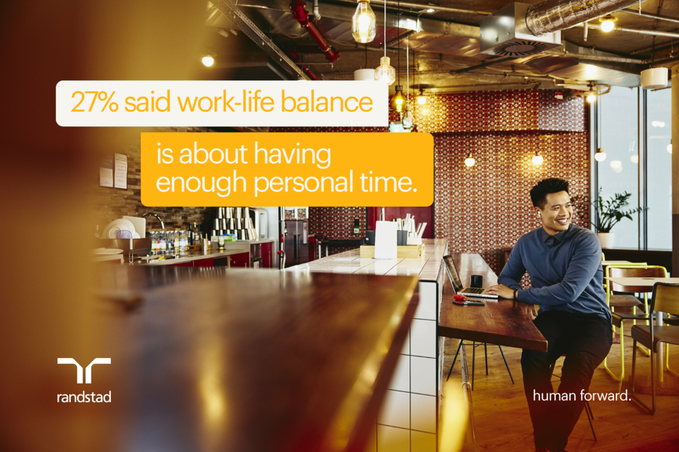 The Work-Life Equilibrium - Talent Expectations Survey 2022 | Randstad ...