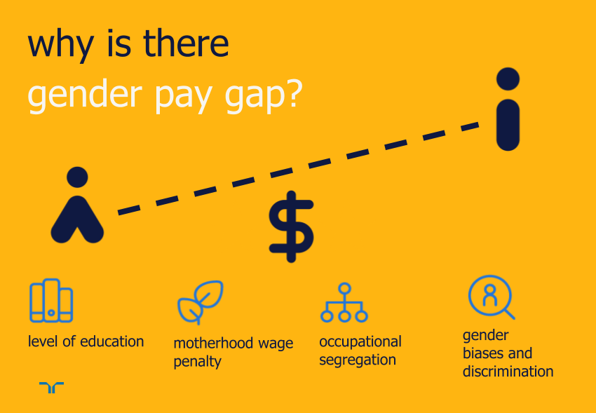 How to Close the Gender Pay Gap | Randstad Malaysia